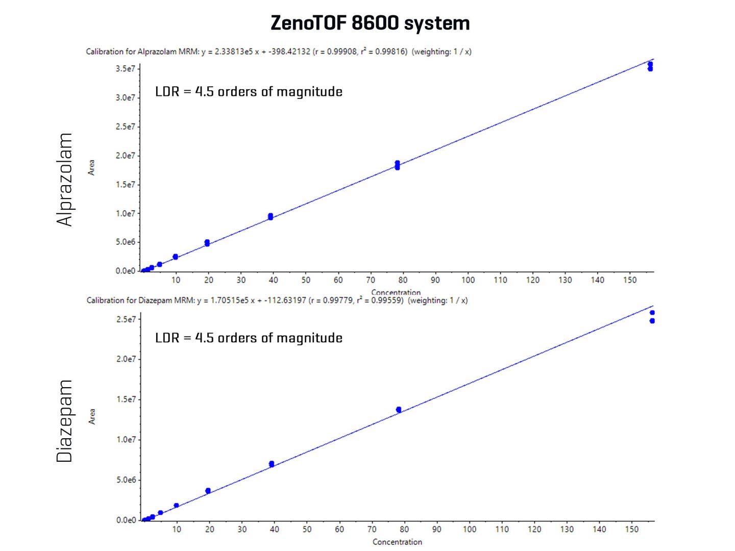 ZenoTOF 8600 系统| 高分辨质谱系统|SCIEX